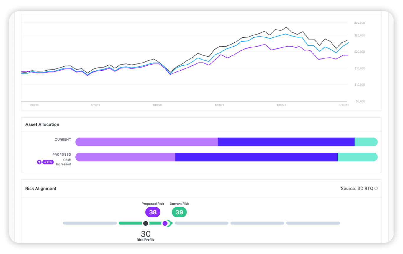 Portfolio Compare Tool | Orion
